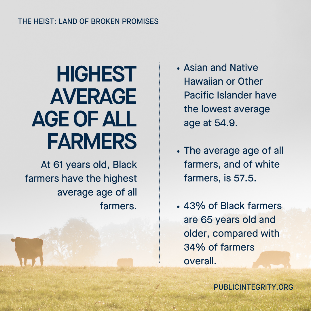 10 things you need to know about today’s Black farmers – Center for ...
